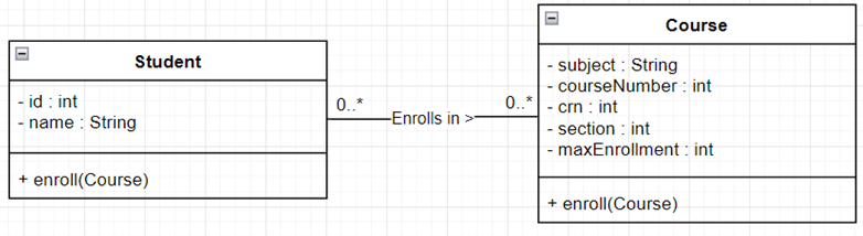 SDE | Uml Class Diagrams