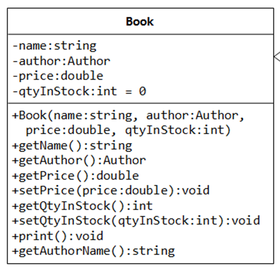 SDE | Uml Class Diagrams