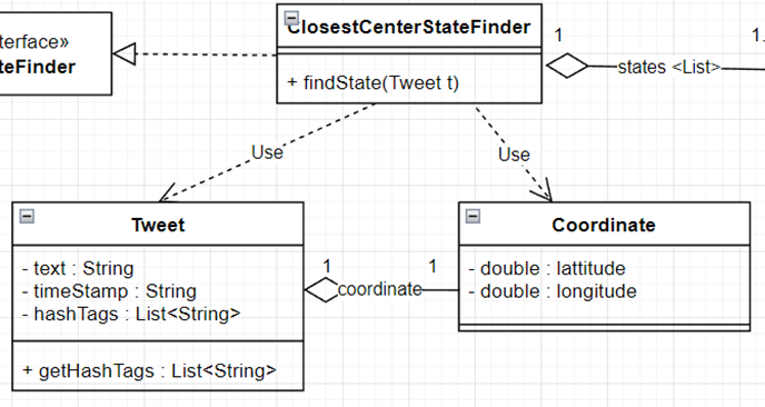 SDE | Uml Class Diagrams