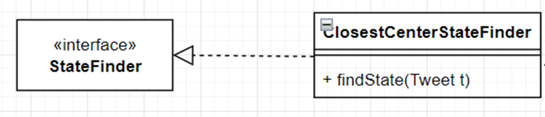 SDE | Uml Class Diagrams