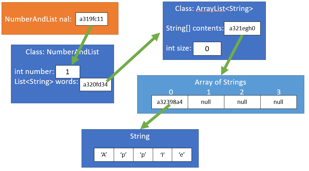 SDE | Mutability