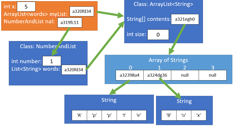Sde Mutability 3509
